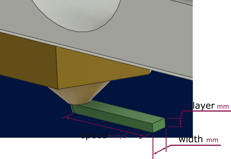 Flow Rate Calculator – Advanced 3D Printing